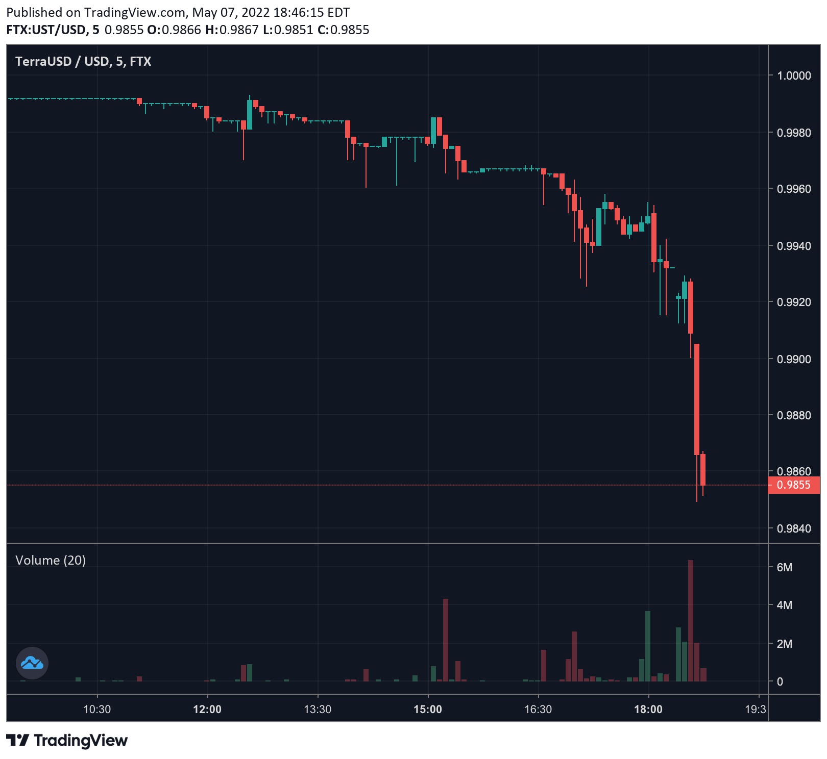 Wesley Leung and I Met at Freshman Orientation Dinner. And Conrad Chen