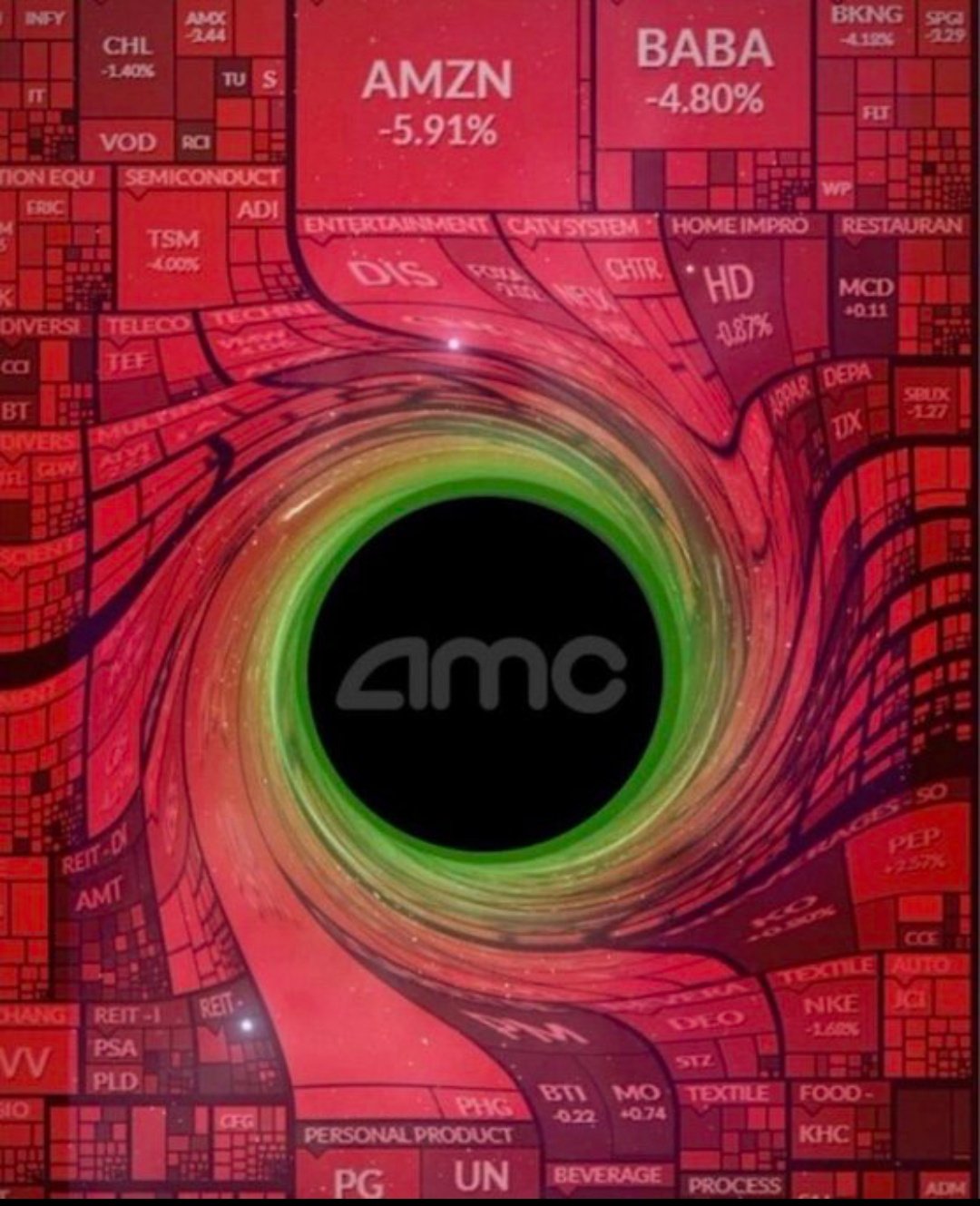 Crypto is 100% linked to meme stock illegal tokenization.